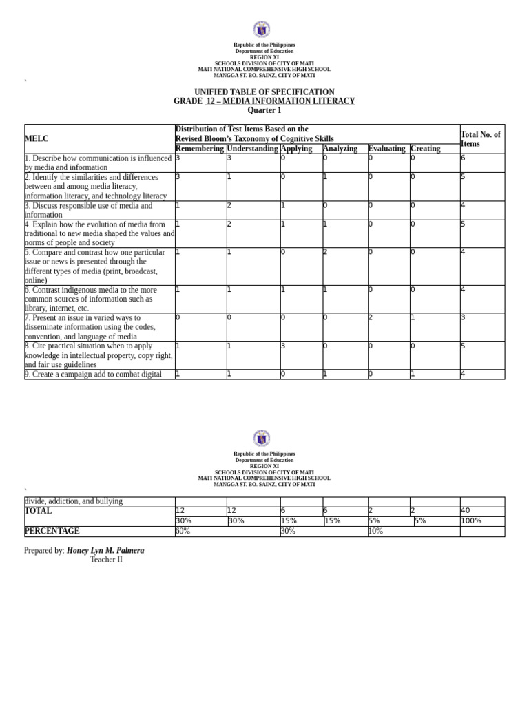 UNIFIED TABLE OF SPECIFICATION - Media Information Literacy | PDF ...