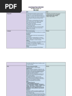 Study Plan UOS | PDF | Engineering | Science