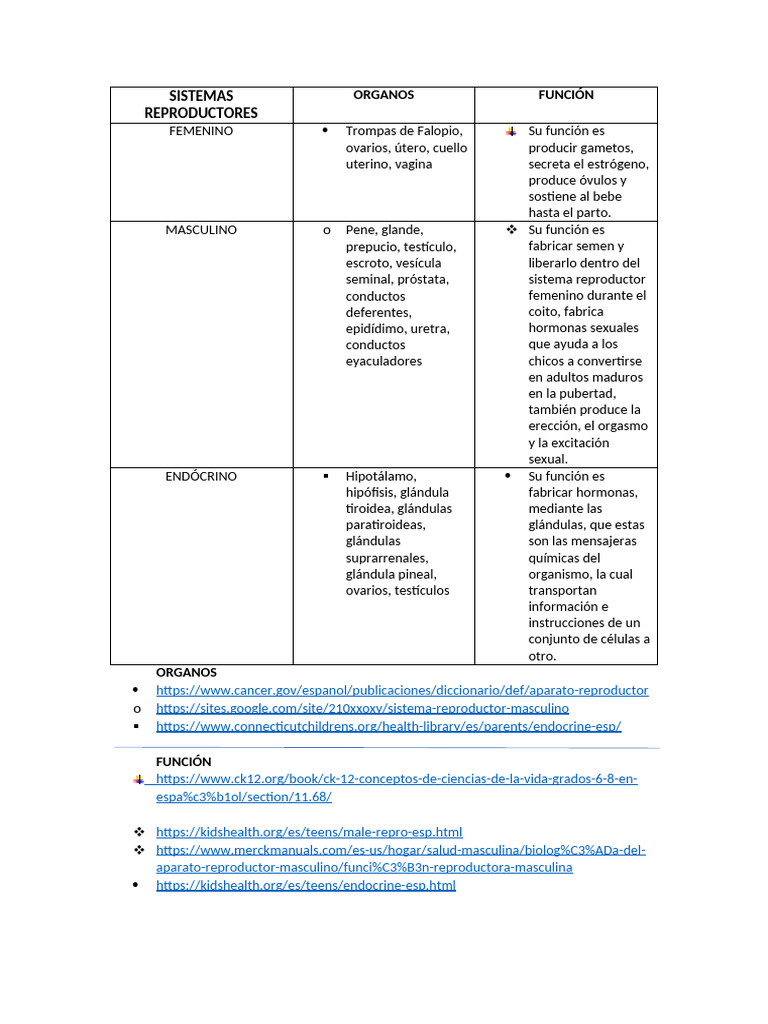 Sistemas Reproductores | PDF | Sexo | Especialidades Medicas