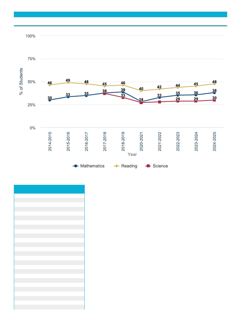 Proficiency Rate Trend by Subject - 20250814 | PDF