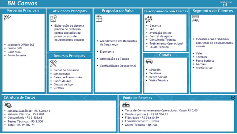 BM Canvas Barreira de Insuflacao | PDF | Informática
