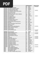Staff Codes for MCIPAC-MCBB | PDF | Cbrn Defense | National Security