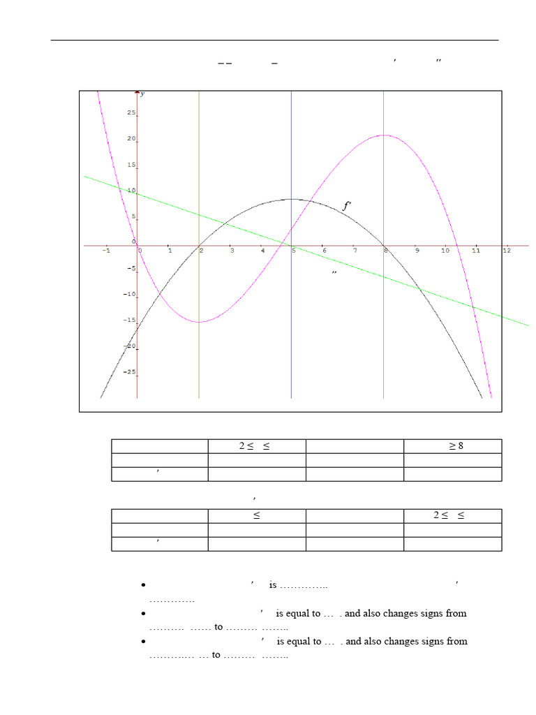 MAA HL-Derivative and Graphs Interpretation - With Answer | PDF | Mathematical Analysis ...