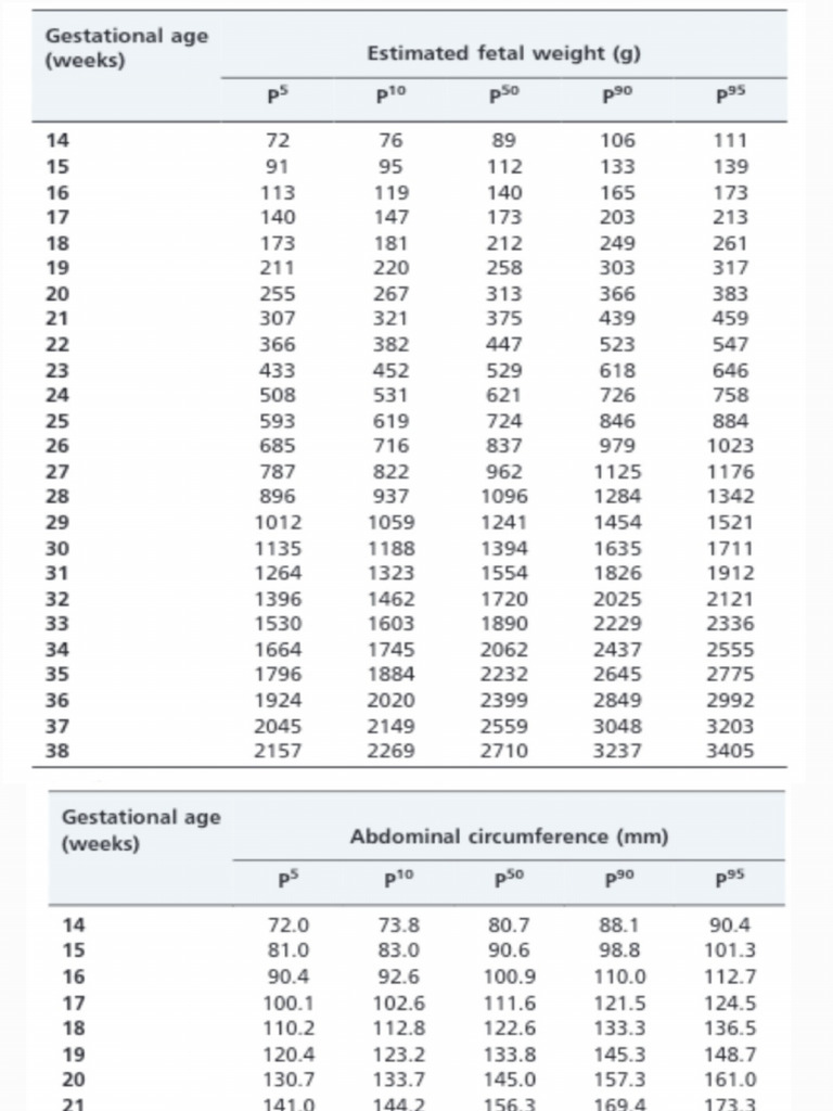 Curva de peso gemelar lial 2021 clinics_220621_093519 | PDF