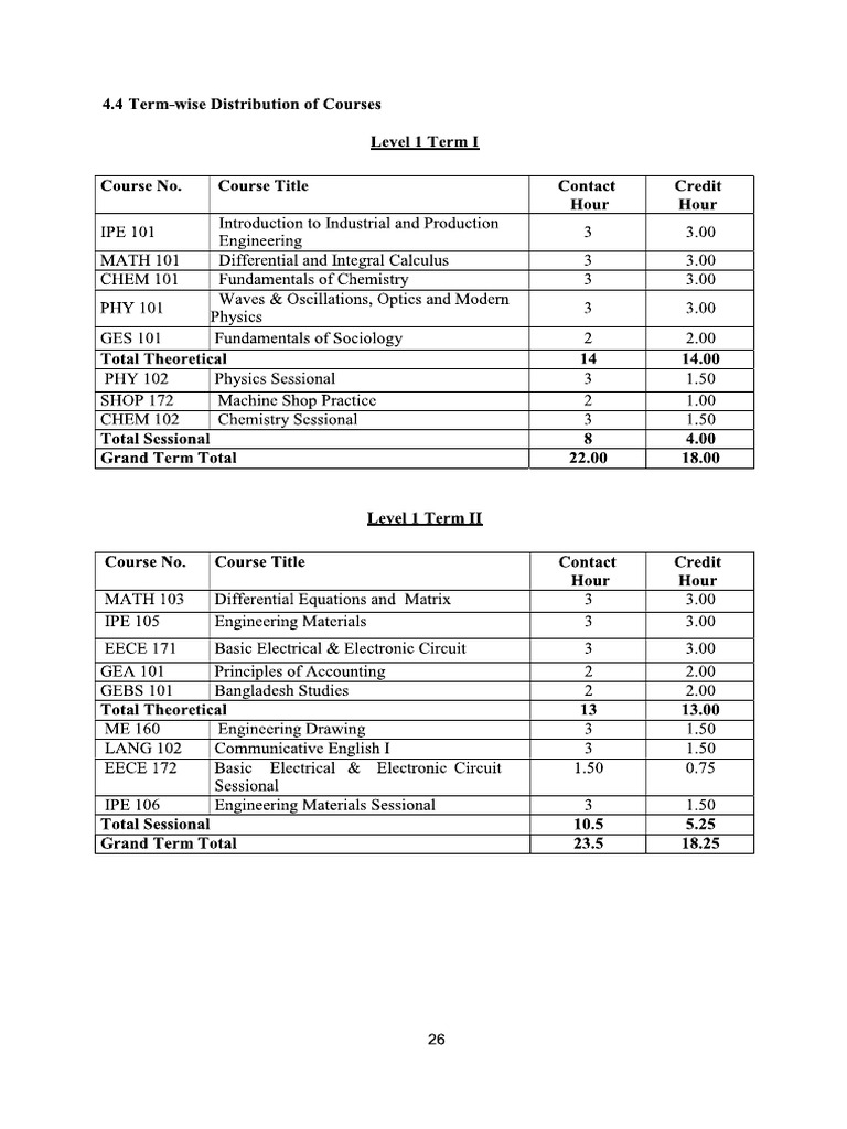 Ipe Syllabus Pdf