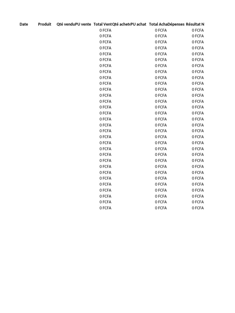 Sales and Inventory Financial Report | PDF