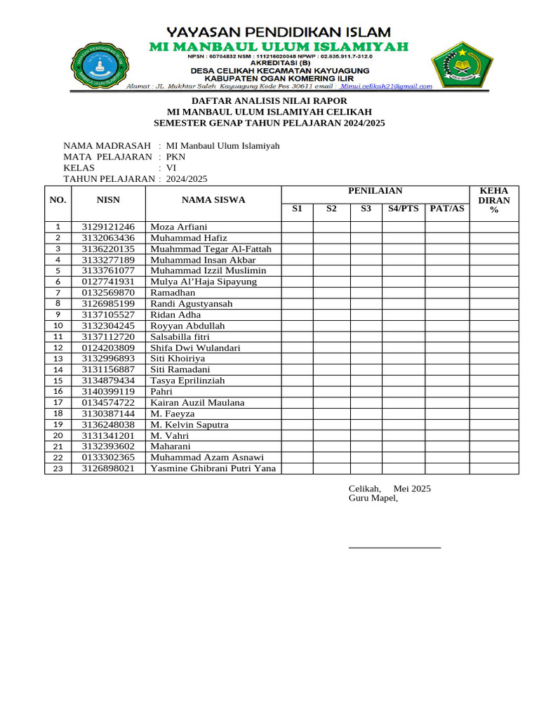 Analisis Nilai Rapor MI dan MTs 2024/2025 | PDF