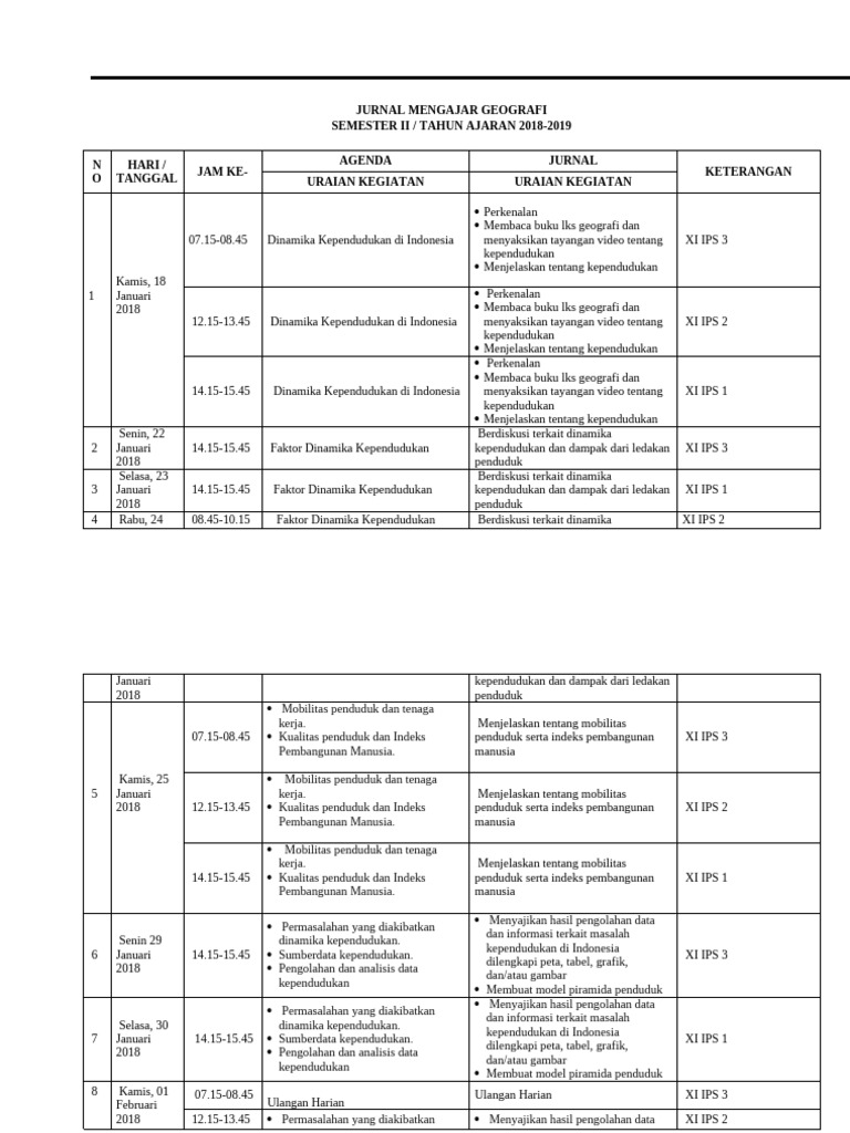 Format Jurnal Mengajar Geografi | PDF