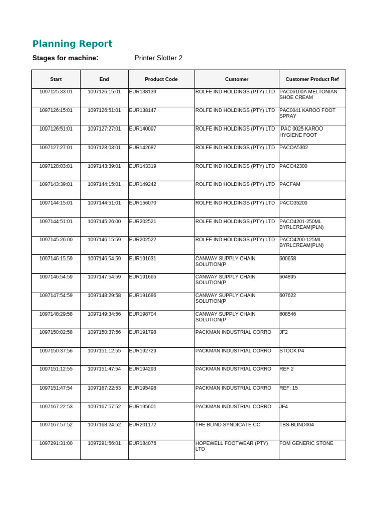 Machine Production Planning Report | PDF | Office Equipment
