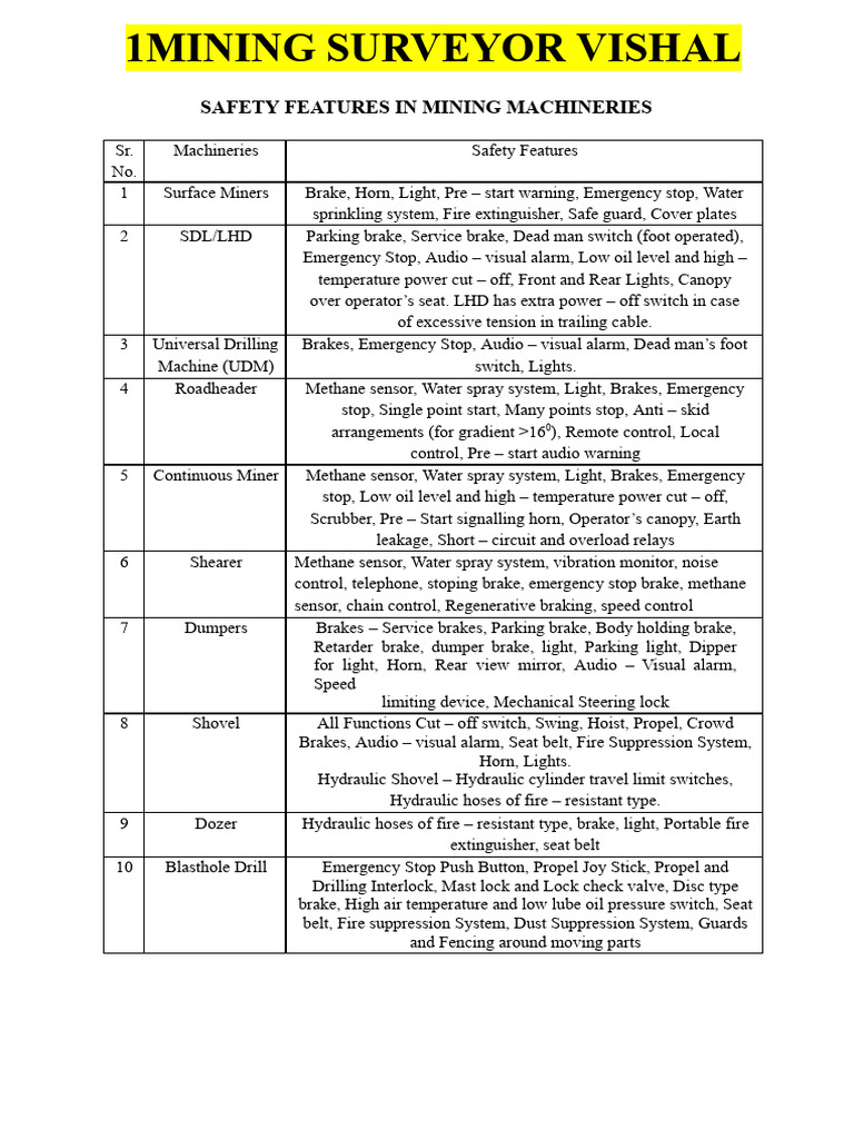 Safety Features in Mine Machine | PDF | Switch | Brake