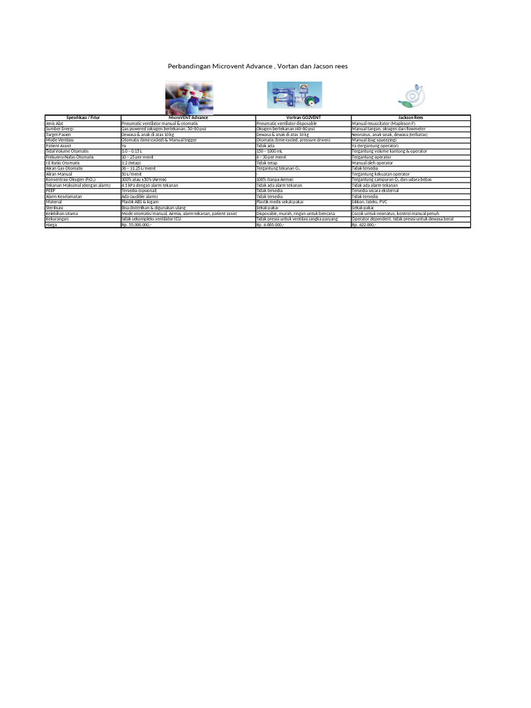 Perbandingan MicroVENT GO2VENT JacksonRees-1 | PDF