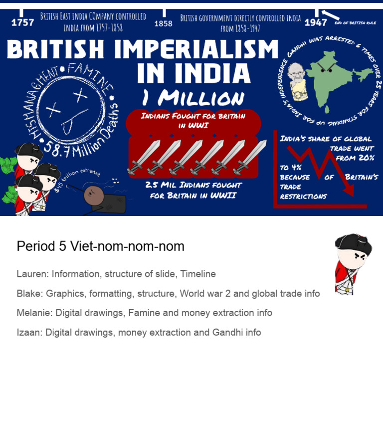 India Imperialism Infographic | PDF