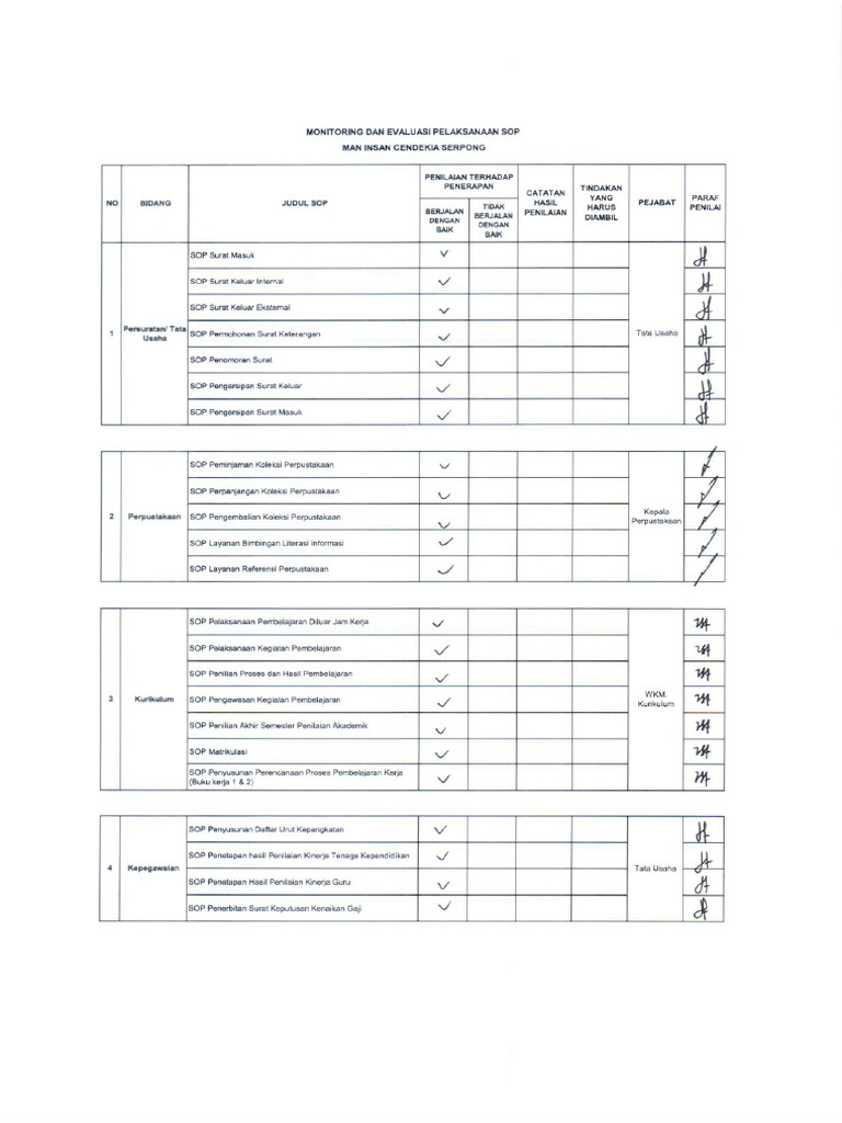 Renaksi - 469110 - 1695099275 - 5. Monitoring Dan Evaluasi Pelaksanaan ...