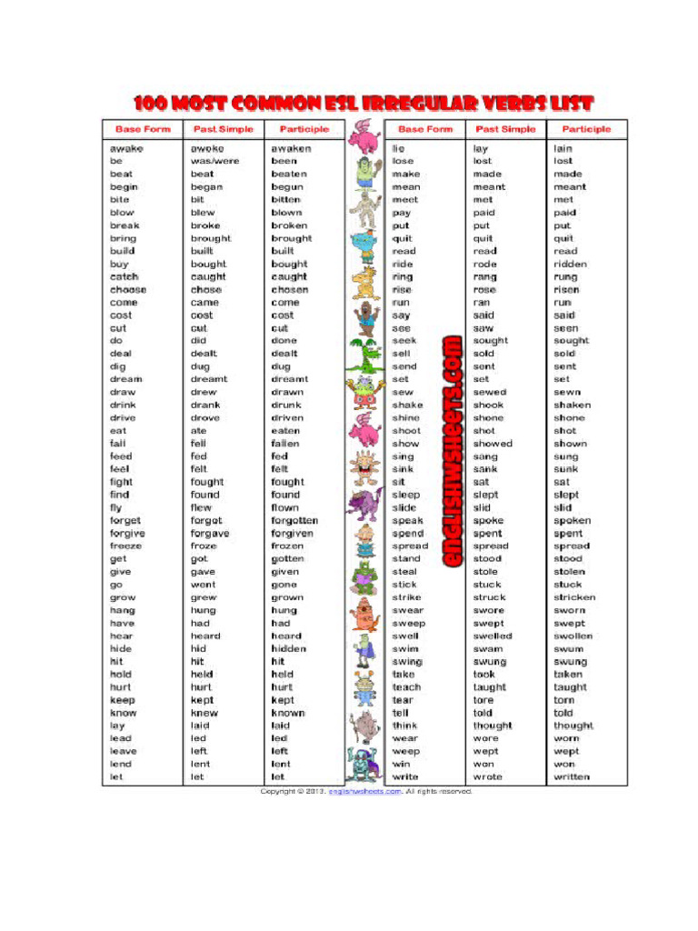 100 Most Common Irregular Verbs | PDF