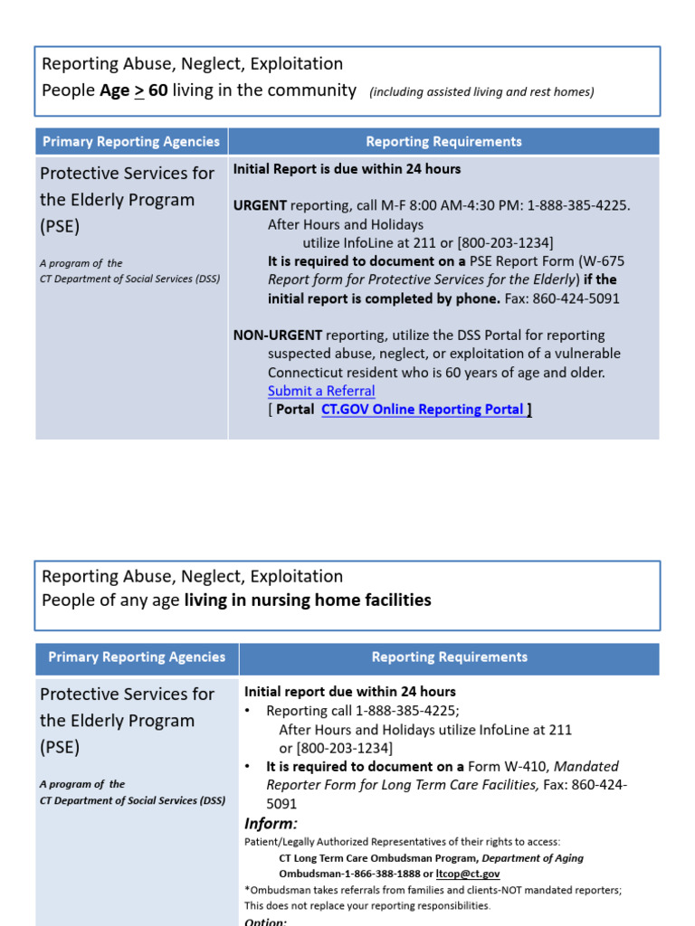 Abuse and Neglect Reporting Table 2025 | PDF | Child Protective Services | Social Work