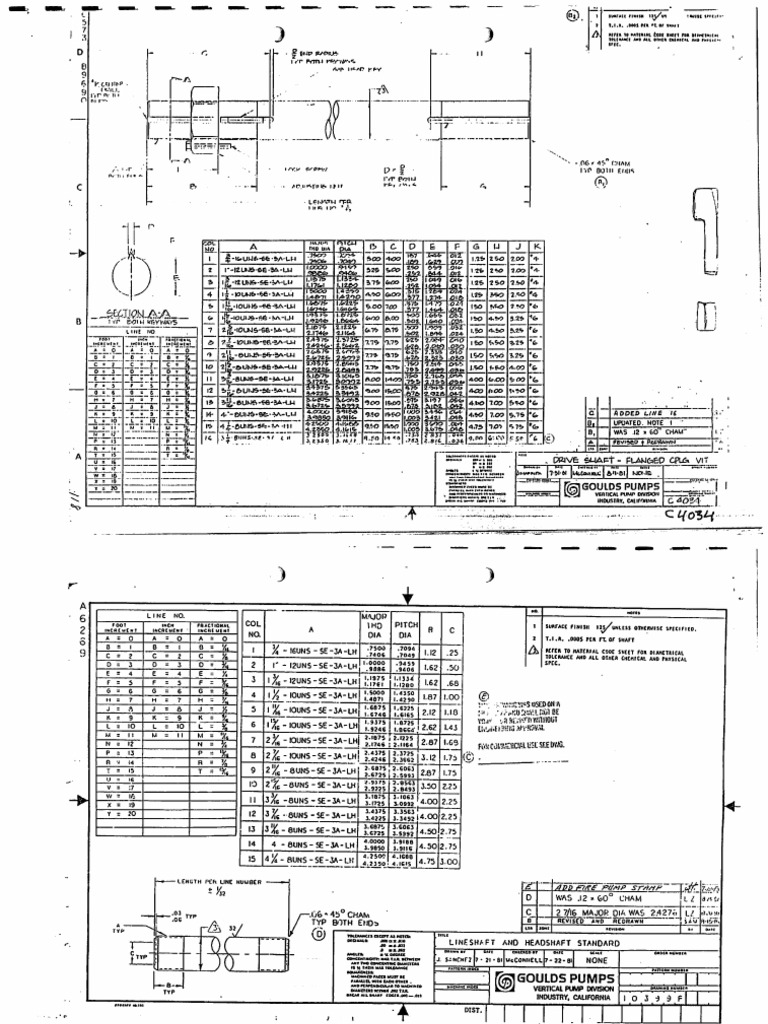 Standard Thread Line Shaft & Coupling Goulds Pump | PDF