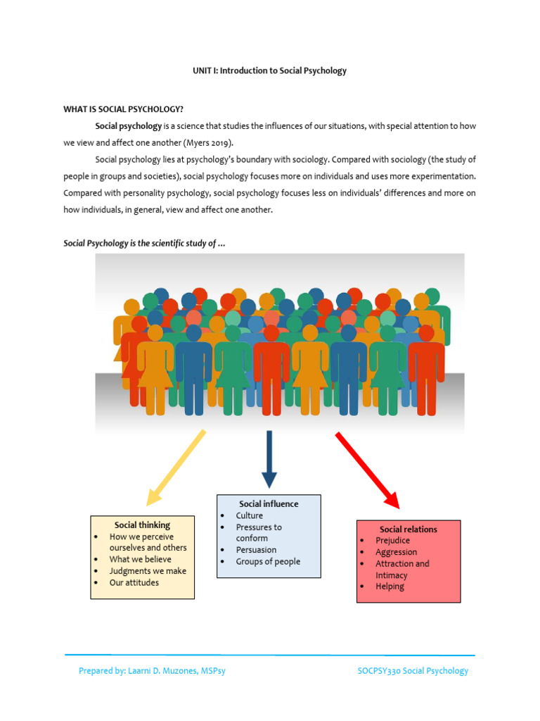 Social Psychology Unit 1 4 | PDF | Social Psychology | Self Esteem