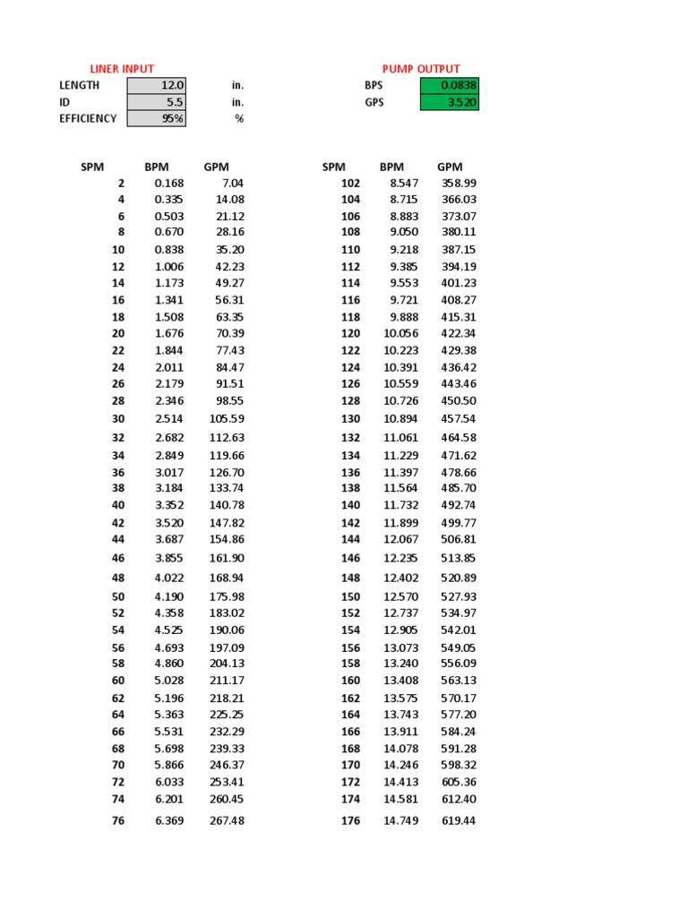 Master Calculation Sheet | PDF | Casing (Borehole) | Barrel (Unit)