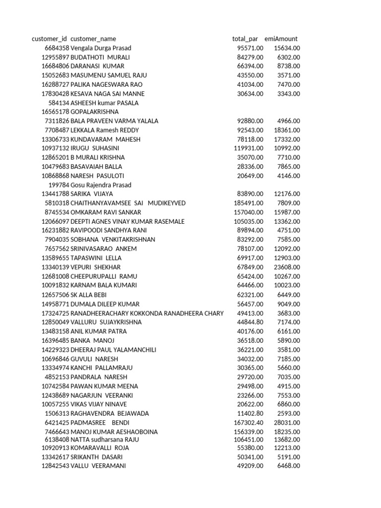Bala Chander Retain File February | PDF