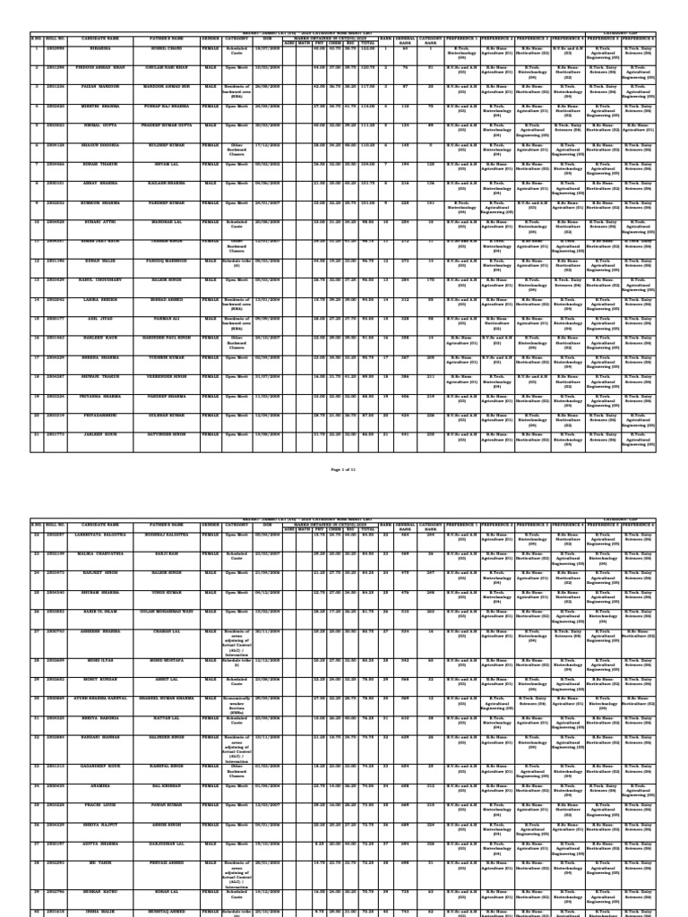 1753853716result of CDP PDF | PDF
