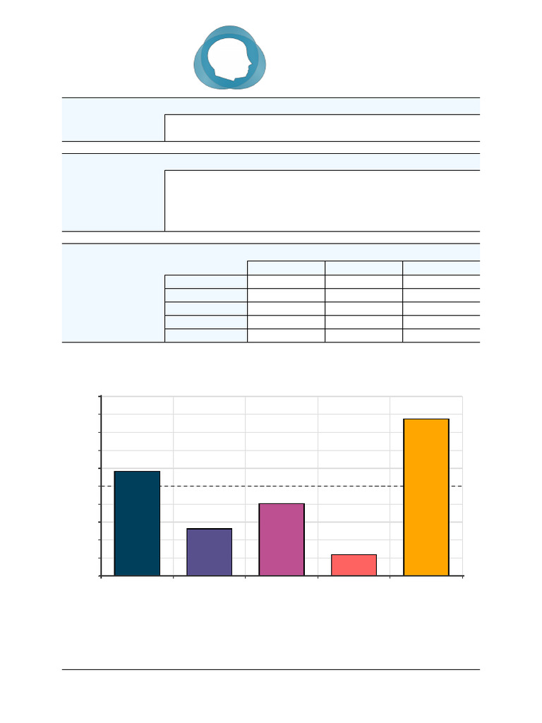 NovoPsych NFFPS-30 Assessment Results | PDF | Anxiety | Extraversion ...