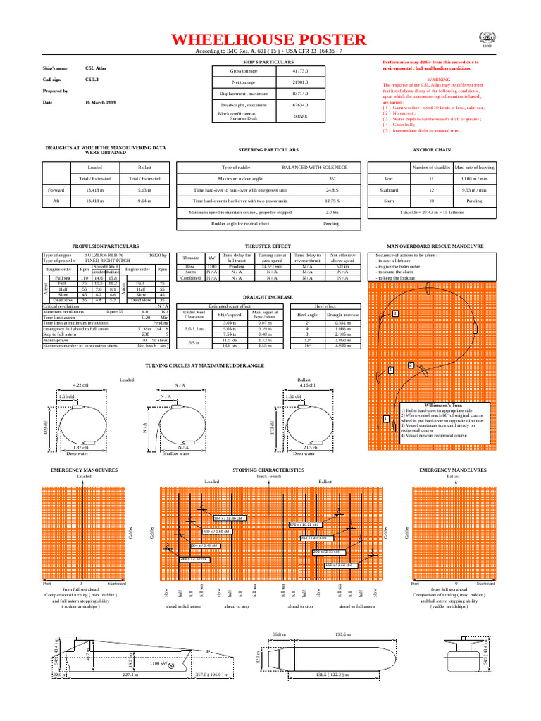 Wheelhouse Poster for CSL Atlas | PDF | Ships | Shipping