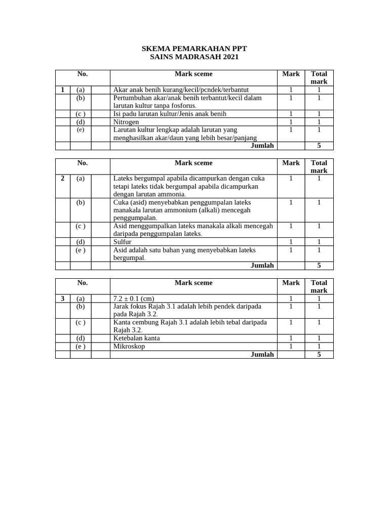 SKEMA Sains K2 PPT Madrasah | PDF