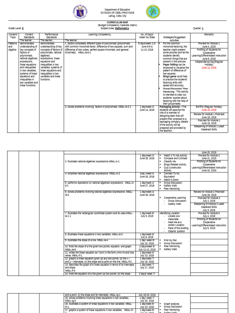 Curriculum Map Math 8 Q 1 3 | PDF | Polynomial | Factorization