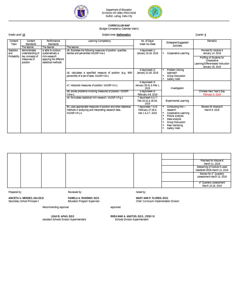 Curriculum Map Math 10 Q4 1 | PDF | Learning | Curriculum
