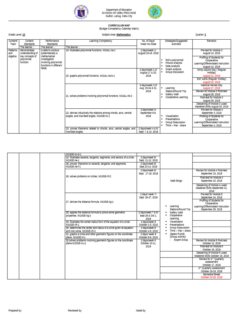 Curriculum Map Math 10 Q2 1 | PDF | Circle | Trigonometric Functions