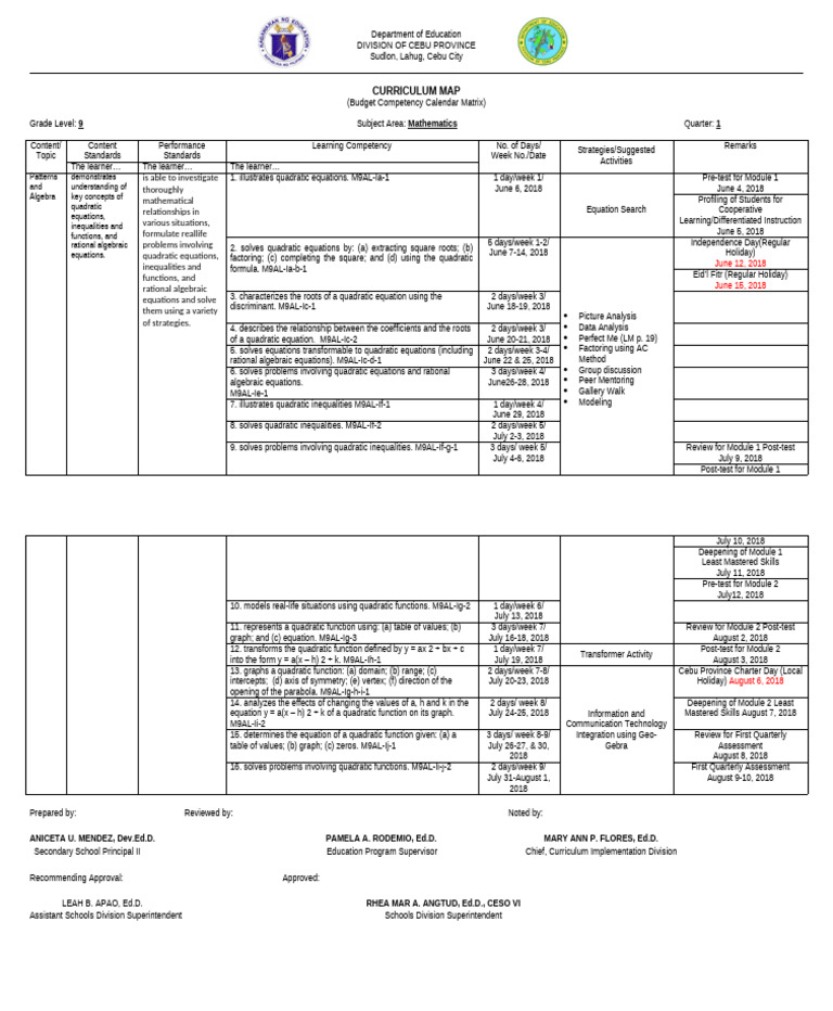 Grade 9 Math Curriculum Map: Quadratics | PDF | Quadratic Equation ...