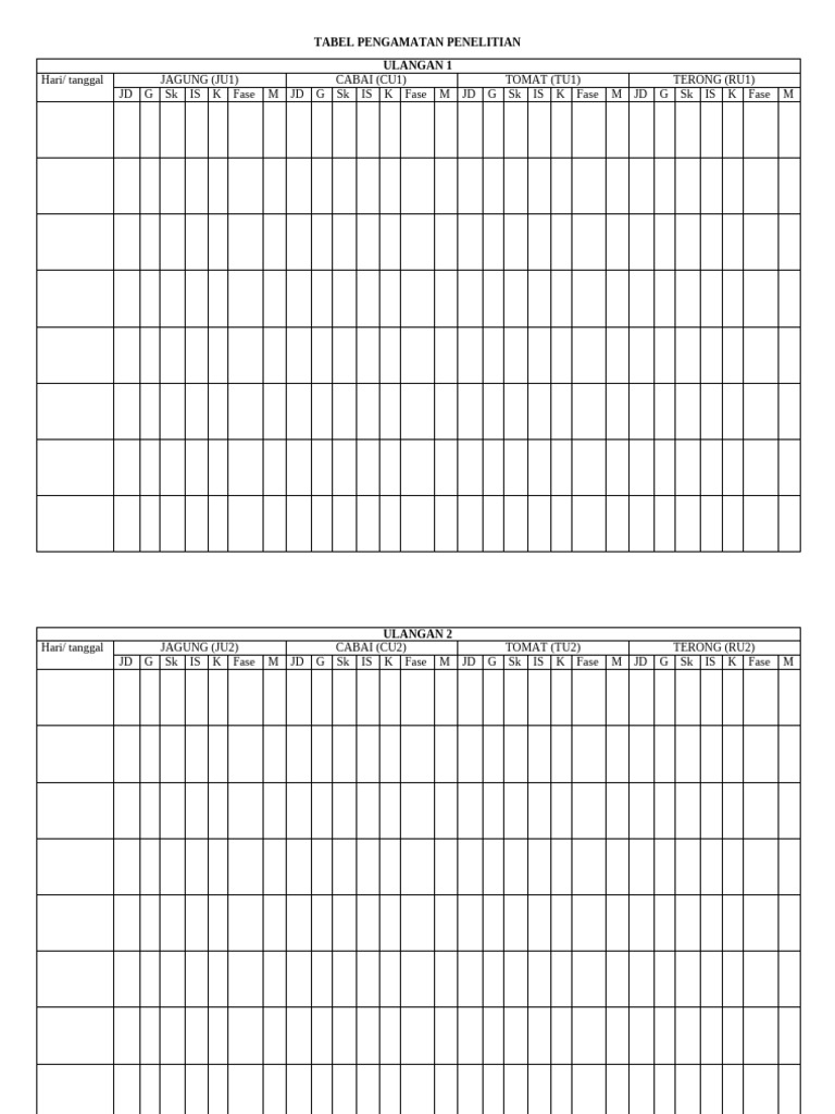 Tabel Pengamatan Penelitian | PDF