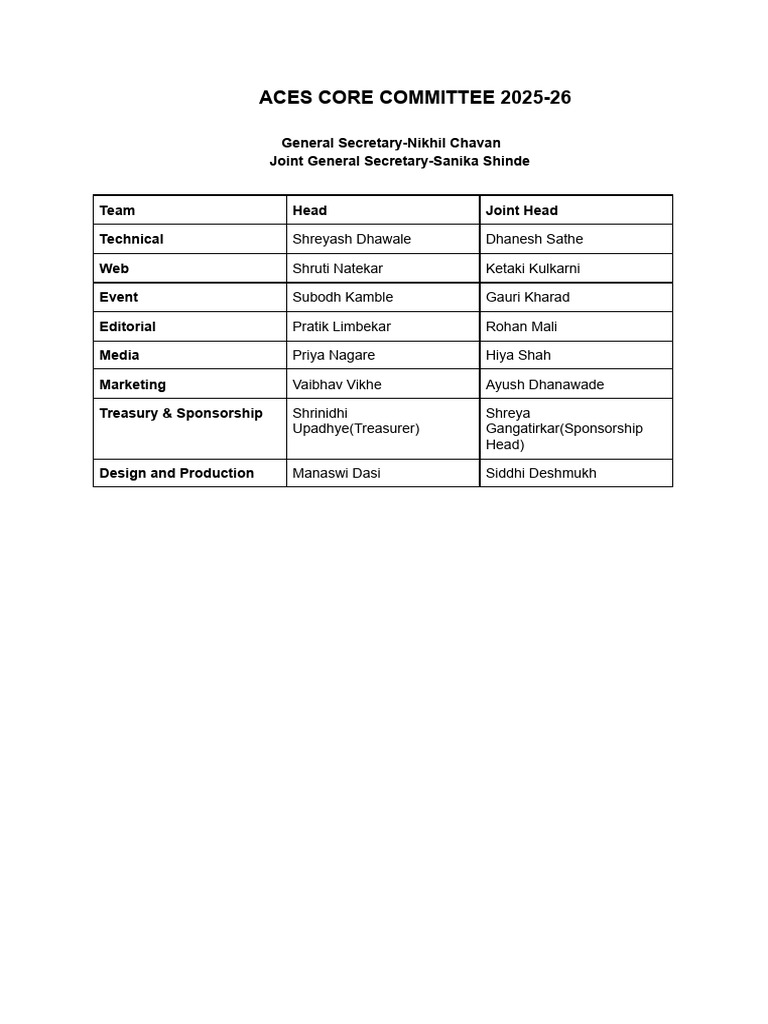 ACES Core Committee 2025-26 Members | PDF