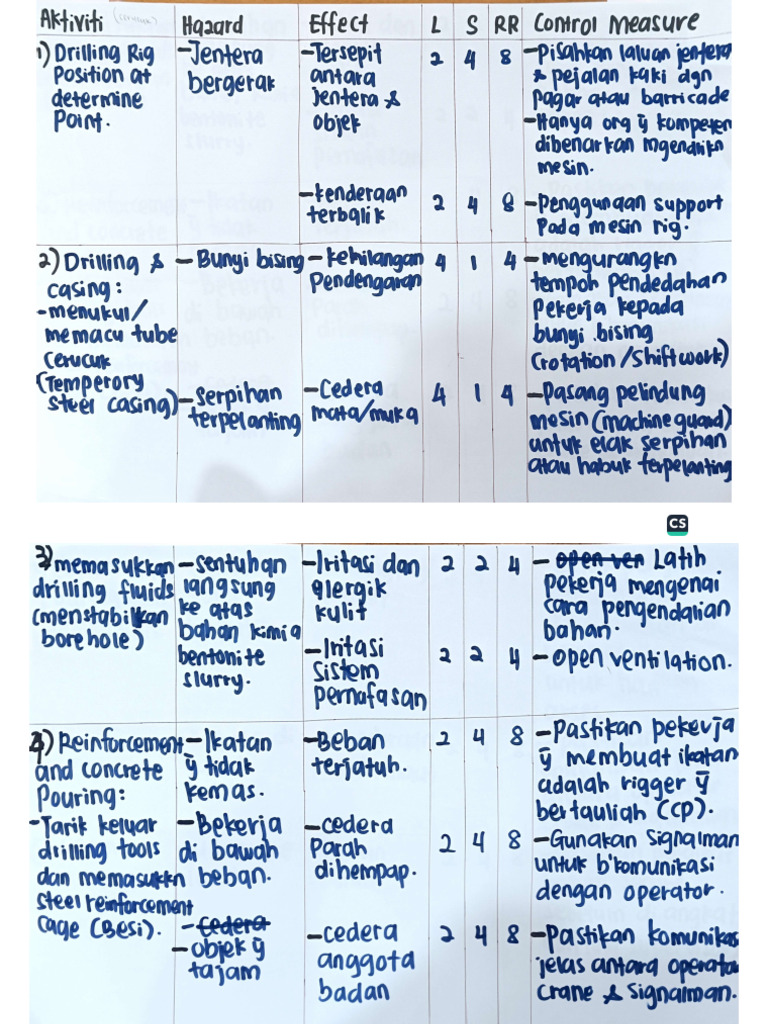 Hirarc Presentation (Pilling) | PDF