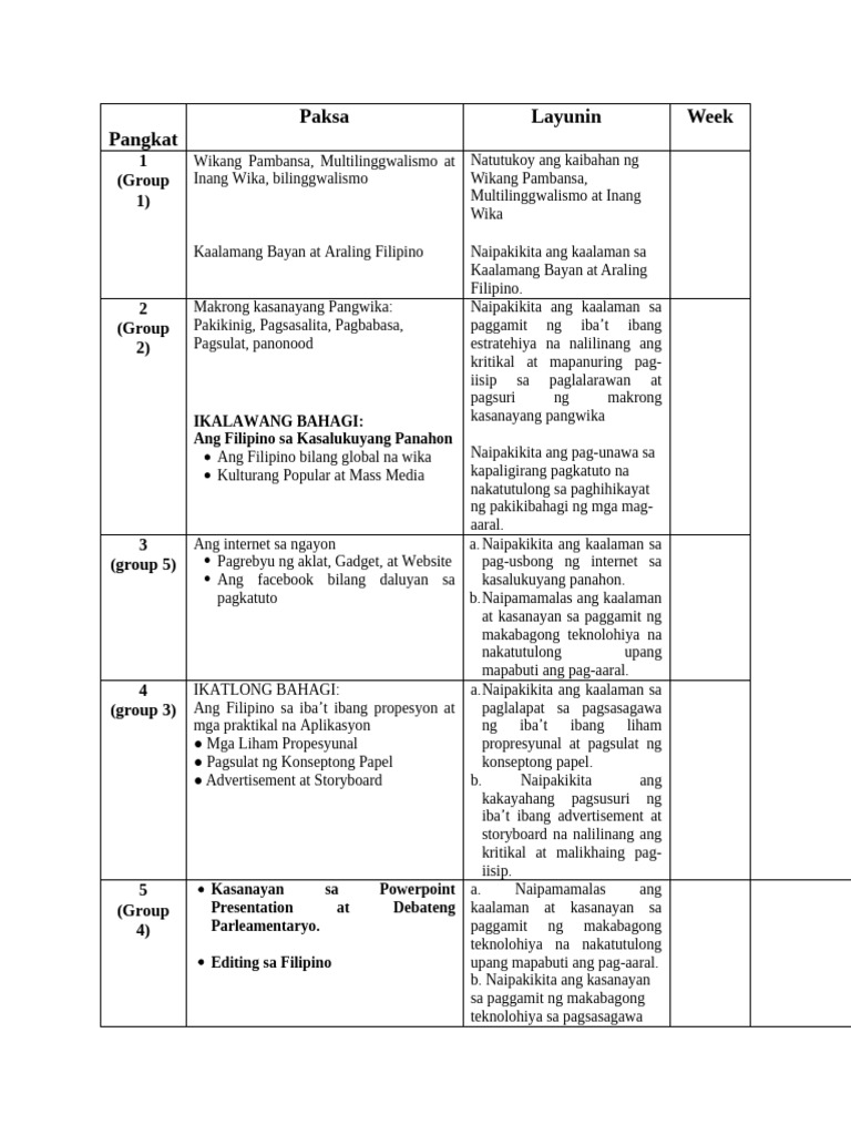 Fil. Sa Natatanging Gamit Topics | PDF