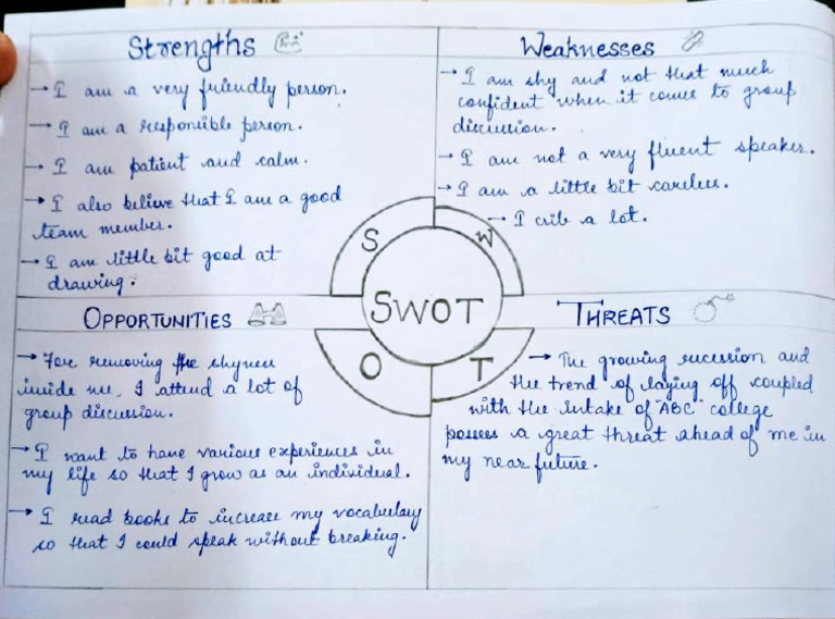 Swot Analysis | PDF