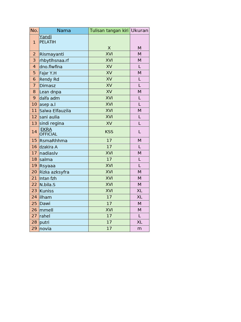 Nama Dan Ukuran FIKS | PDF