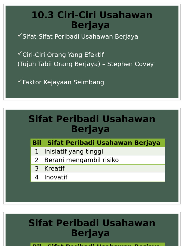 10.3 Slaid Ciri-Ciri Usahawan Berjaya | PDF