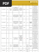 Naso Exam Pamphlet | PDF