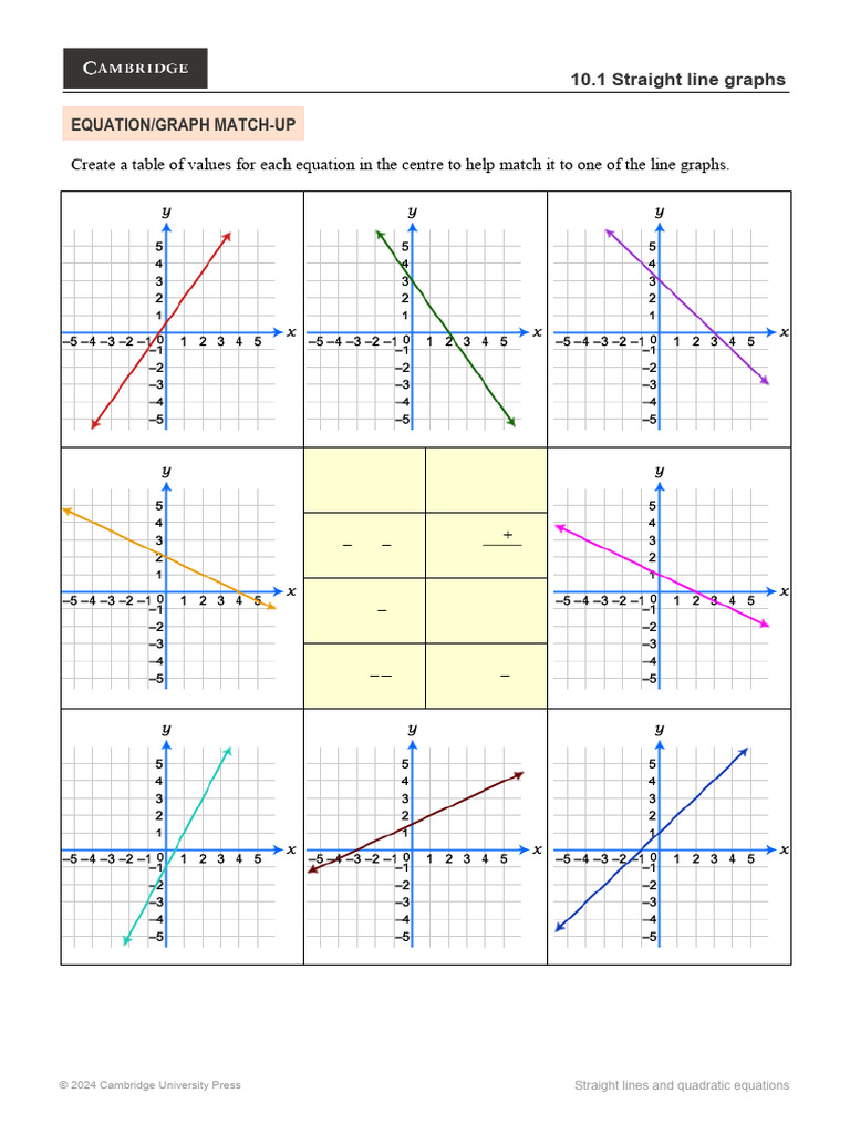 Equation Graph Match Up | PDF