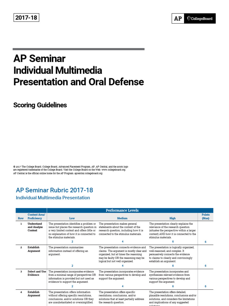 IMP Rubric | PDF | Argument | Information
