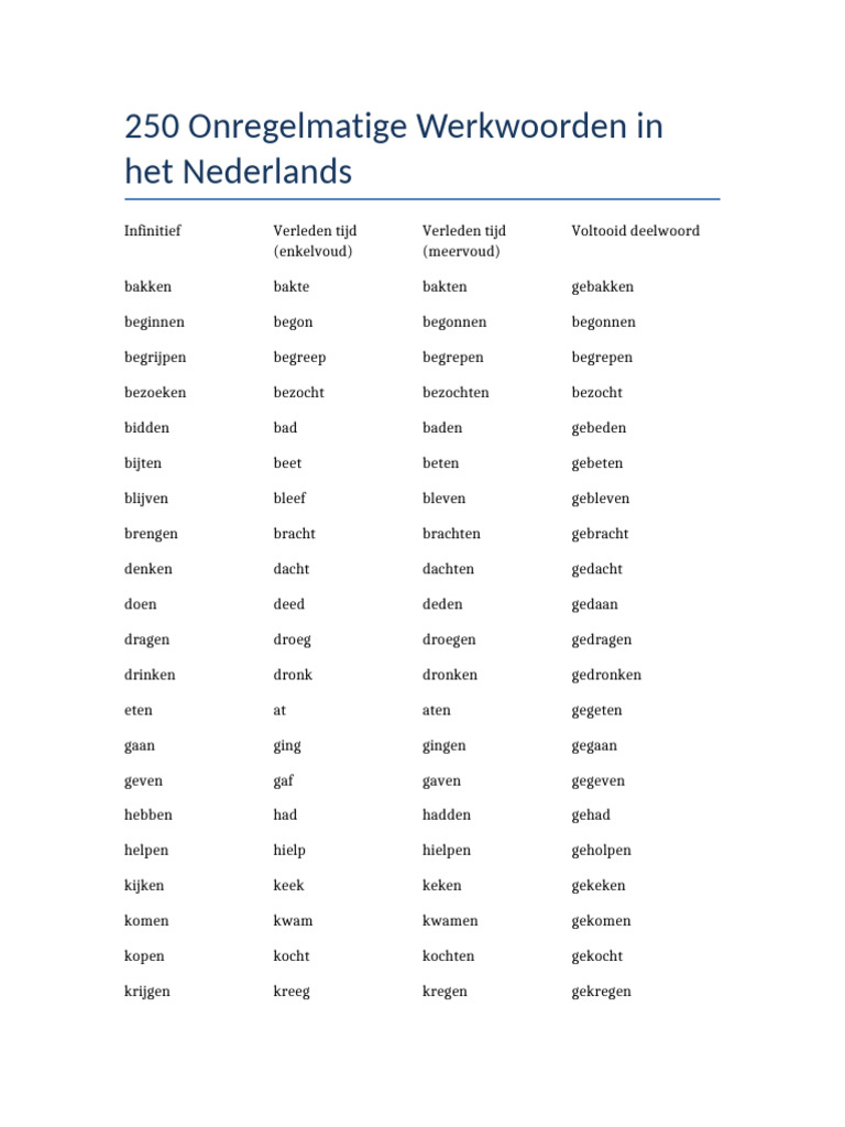 250 Irregular Dutch Verbs | PDF