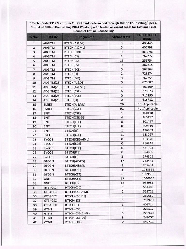 Ipu Cutoff Spot Round | PDF