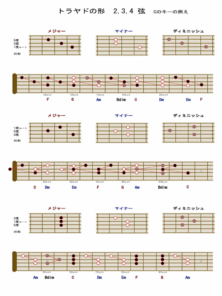 Triad Sets 234 Strings | PDF