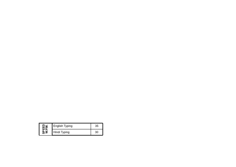 WPM Certificate | PDF