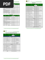 SchemeSyllabus B.techCSE2018 Complete | PDF | Class (Computer Programming) | Programming