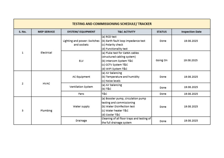 MEP Testing and Commissioning Tracker | PDF