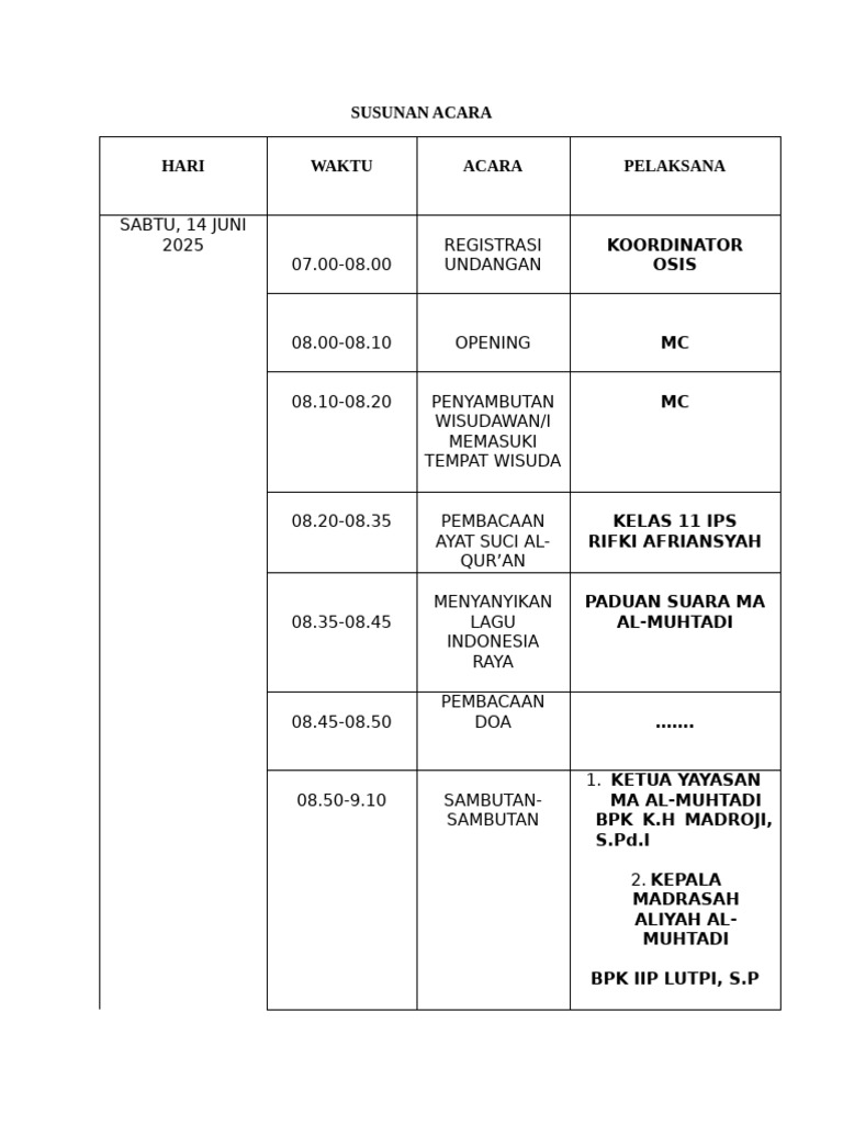 Susunan Acara Wisuda MA Al-Muhtadi | PDF
