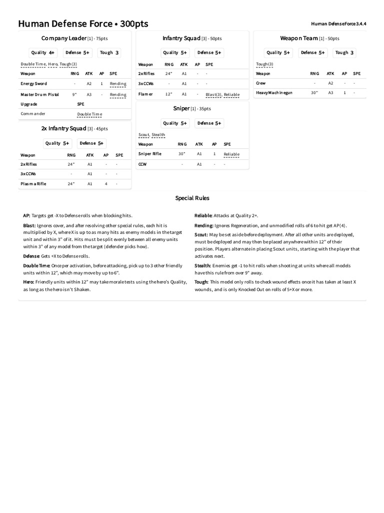 Human Defense Force Unit Stats & Rules | PDF | Rifle | Ballistics