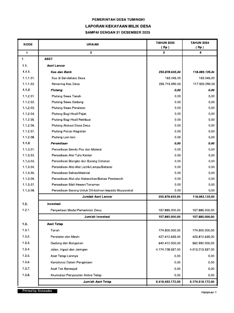 Aset Desa Tahun 2025 | PDF
